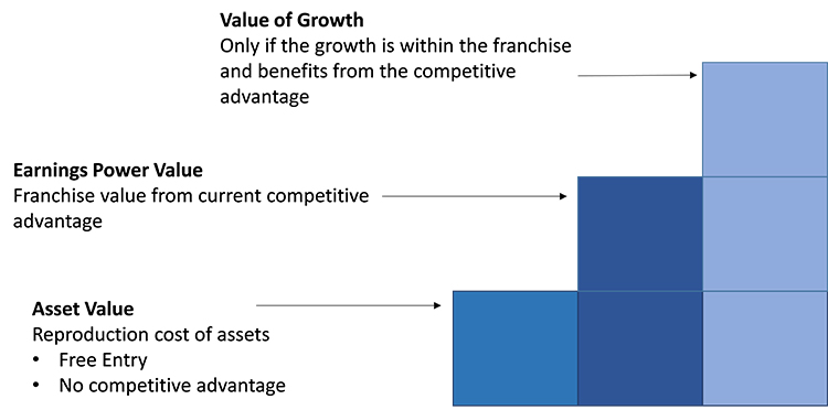 How to Find the Intrinsic Value of a Stock?