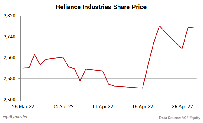 Indian Stock Market News, Equity Market and Sensex Today in India ...