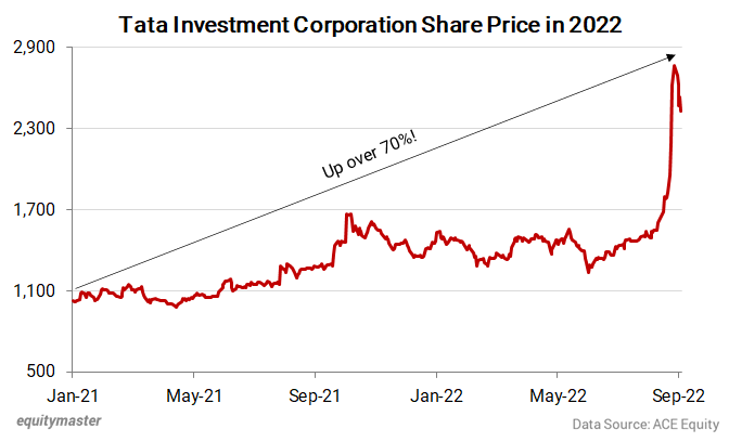 5 Tata Group Stocks that are Rallying Hard. And What the Future Holds ...