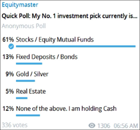 Indian Stock Market News, Equity Market and Sensex Today in India | Equitymaster
