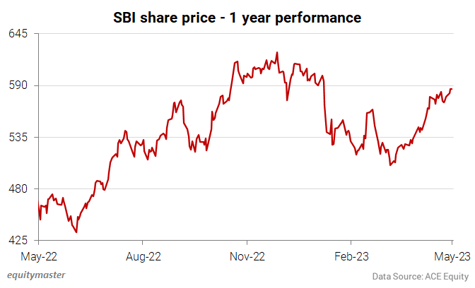 Indian Stock Market News, Equity Market and Sensex Today in India ...