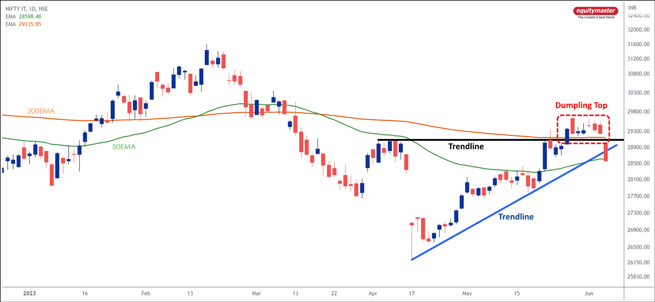 Indian Stock Market News, Equity Market and Sensex Today in India ...