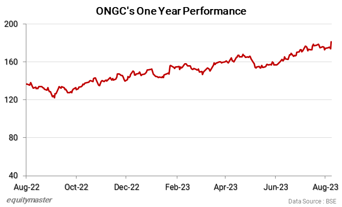 ONGC's Rs 2 Trillion Investment to Become Net Zero. 5 Things to Know ...