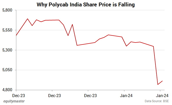 Indian Stock Market News, Equity Market and Sensex Today in India ...