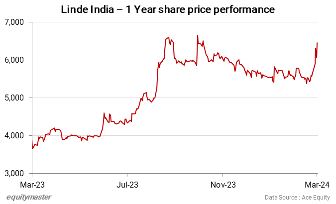 Indian Stock Market News, Equity Market and Sensex Today in India ...