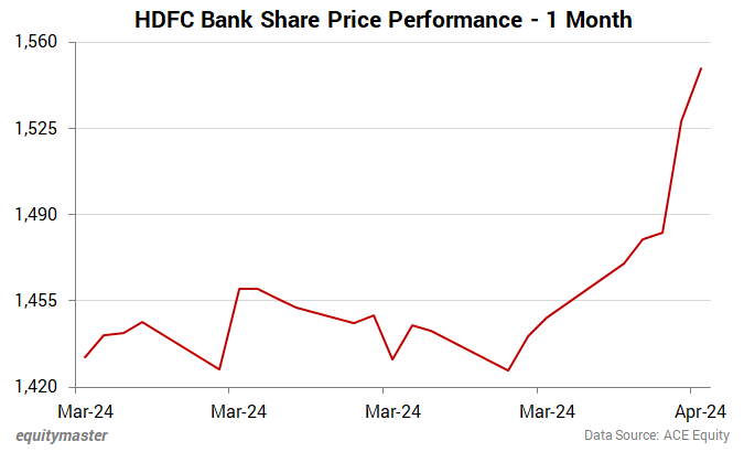 Why HDFC Bank Share Price is Rising