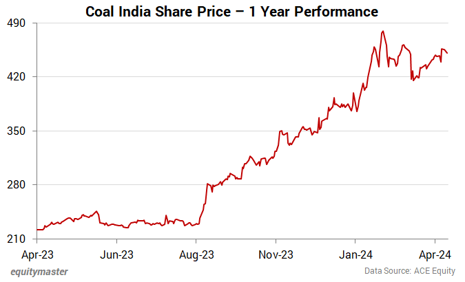 Indian Stock Market News, Equity Market and Sensex Today in India ...