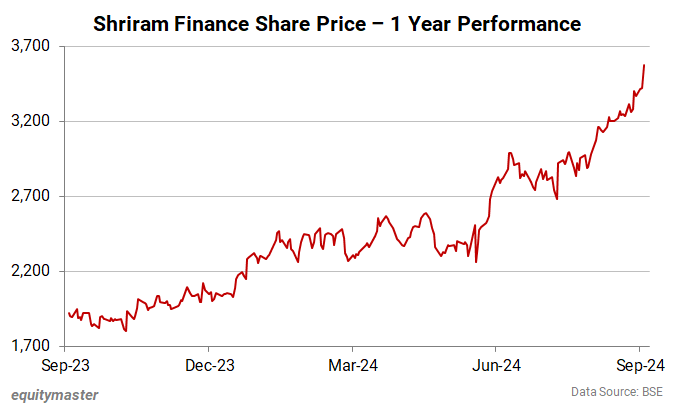 Shriram transport finance share price nse store