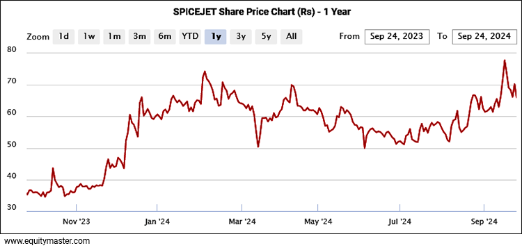 Indian Stock Market News, Equity Market and Sensex Today in India ...