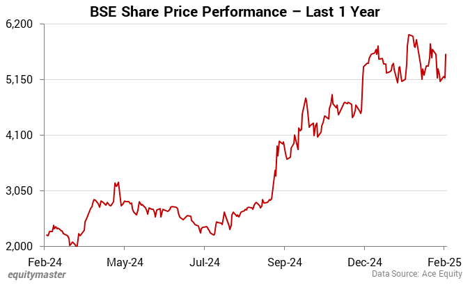Indian Stock Market News, Equity Market and Sensex Today in India ...