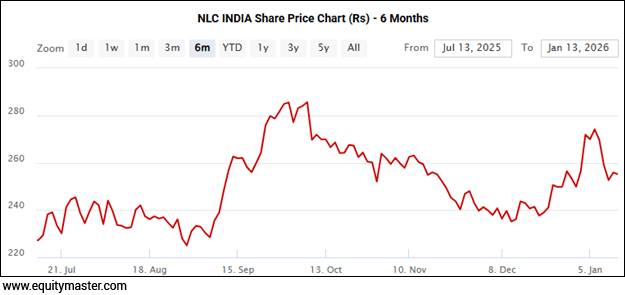 Indian Stock Market News, Equity Market and Sensex Today in India ...