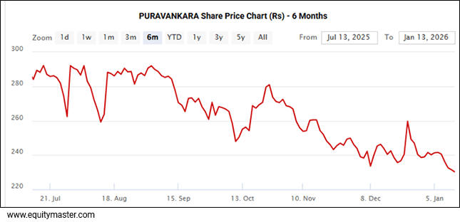 Indian Stock Market News, Equity Market and Sensex Today in India ...