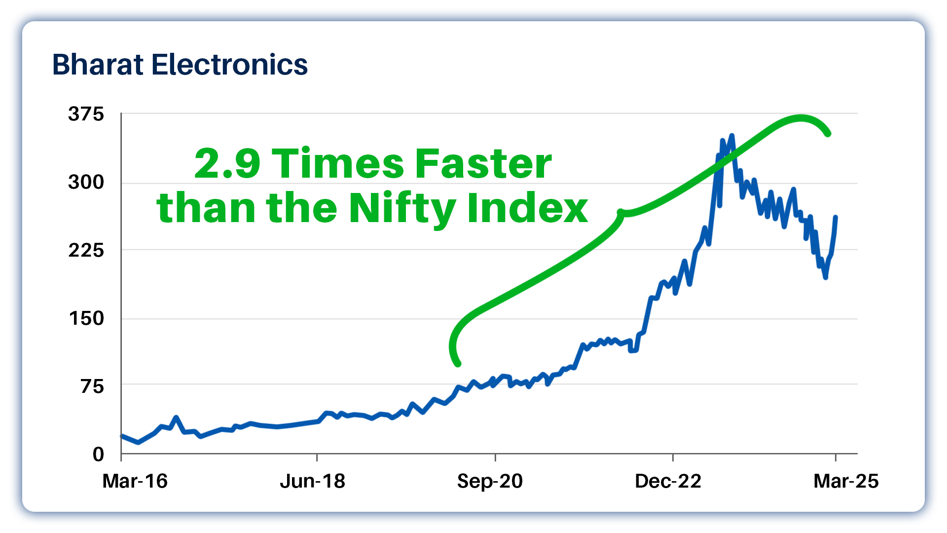 Super Sector Stocks