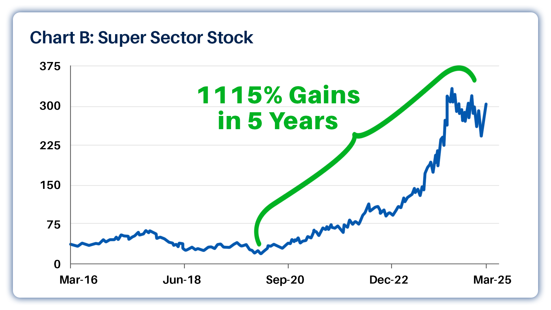 Super Sector Stocks