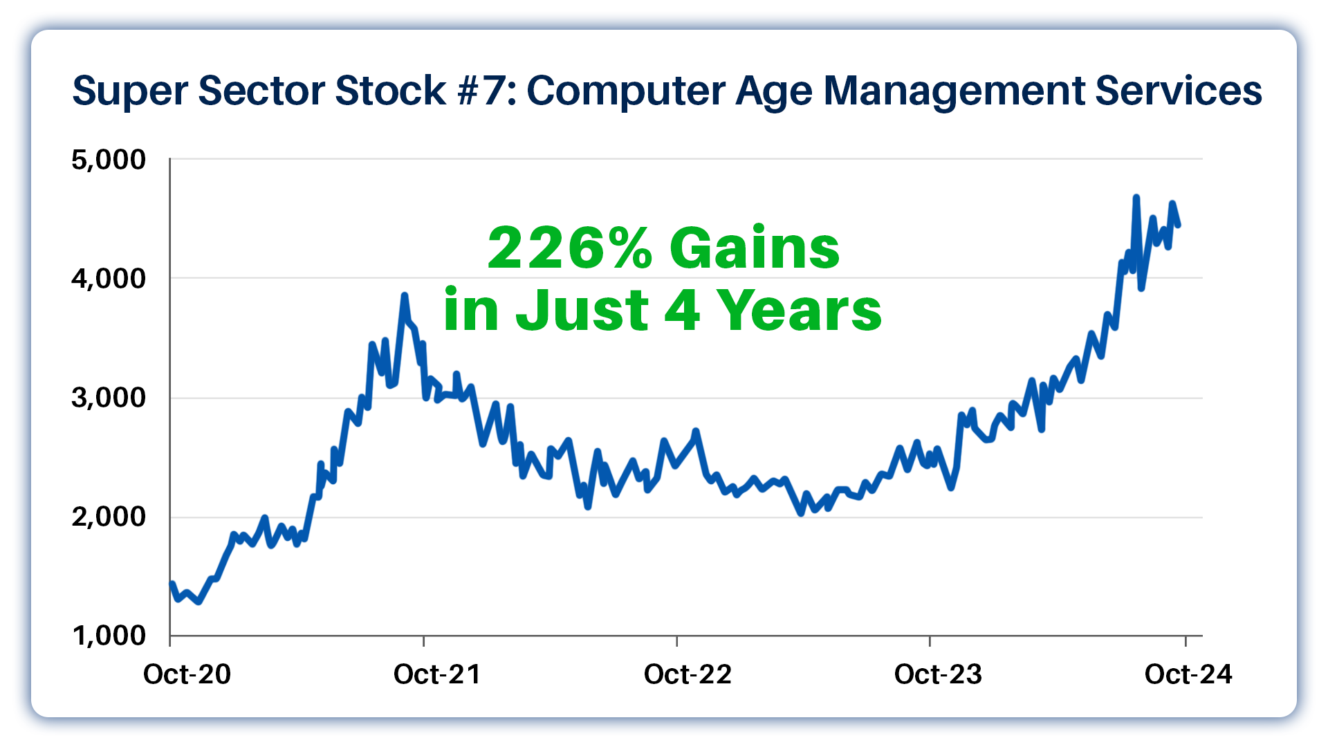 Super Sector Stocks