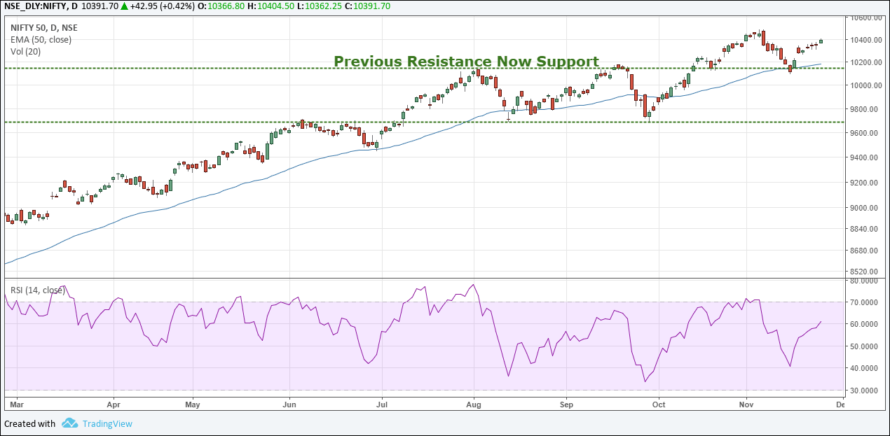 Indian Stock Market News, Equity Market and Sensex Today in India ...