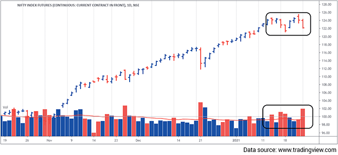 Indian Stock Market News, Equity Market and Sensex Today in India ...