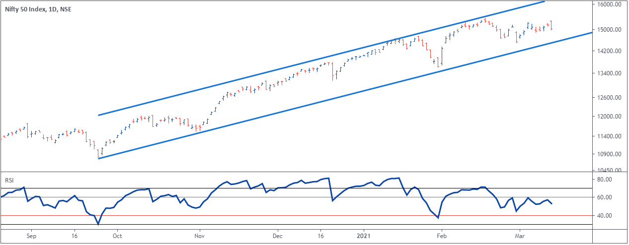 Bulls Exhausted At Higher Levels | TalkMarkets Bulls Exhausted At Higher Levels | TalkMarkets