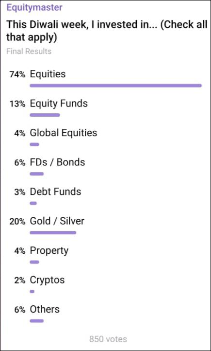Indian Stock Market News, Equity Market and Sensex Today in India ...